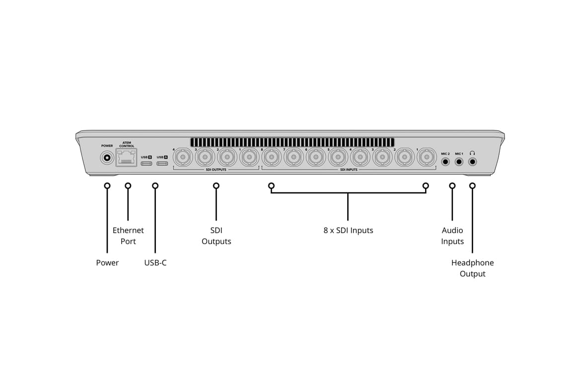 ATEM SDI Extreme ISO